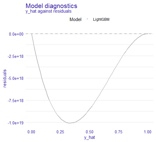 【R语言机器学习】使用lightgbm包和Graphviz包进行lightGBM模型相关分析及可视化 - 知乎