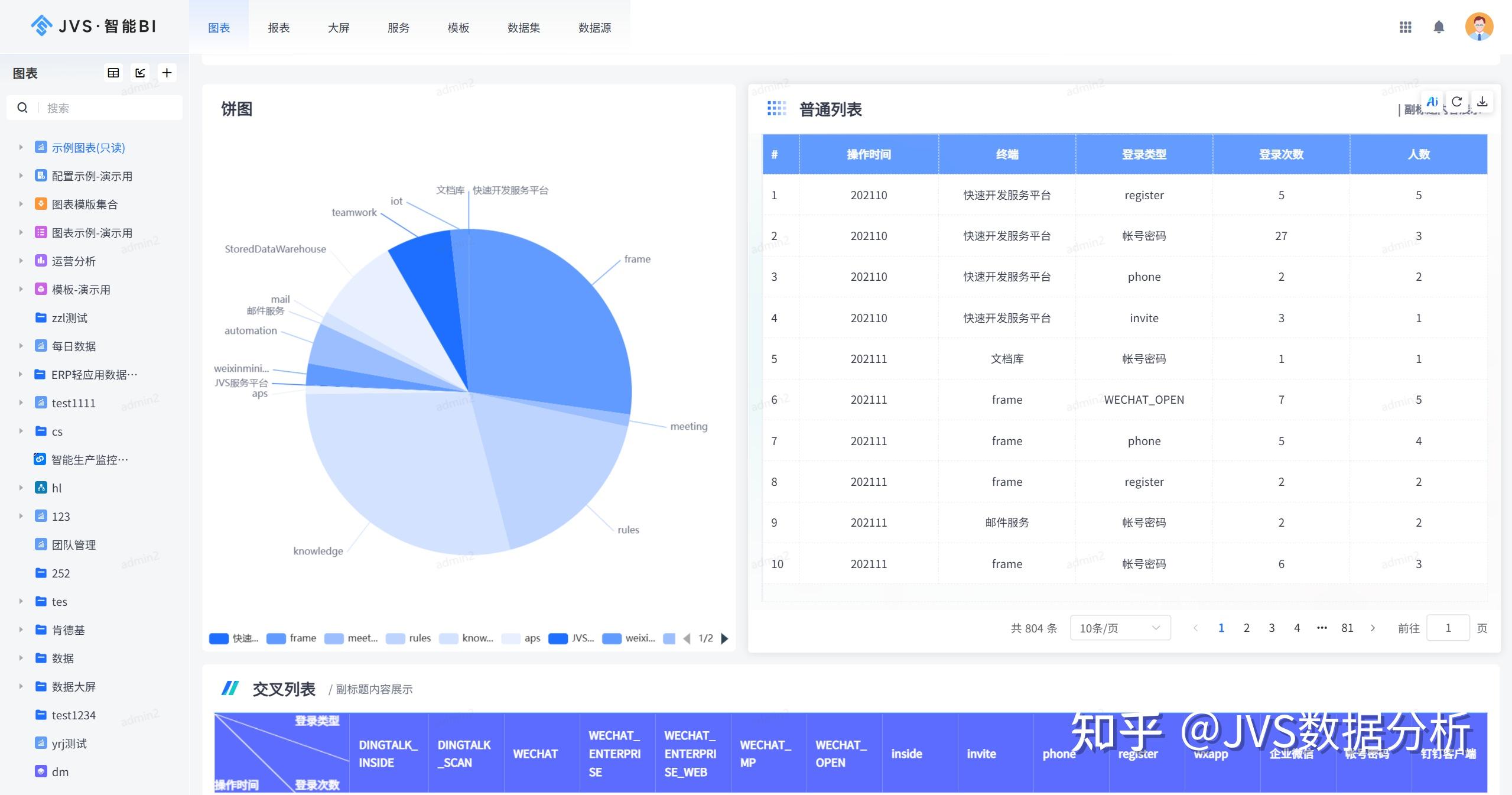 为什么BI那么火？SQL2API没有那么火？ - 知乎