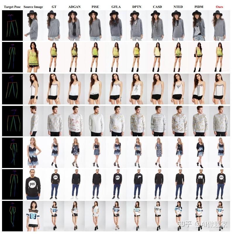 腾讯AI Lab提出了一种使用渐进式条件扩散模型（PCDMs）完成姿态引导人物图像合成的新方法! - 知乎