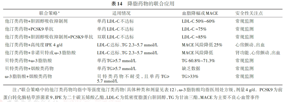 一年两针可使LDL-C水平降低51%！全球首创长效降脂siRNA药Inclisiran中国获批 - 知乎