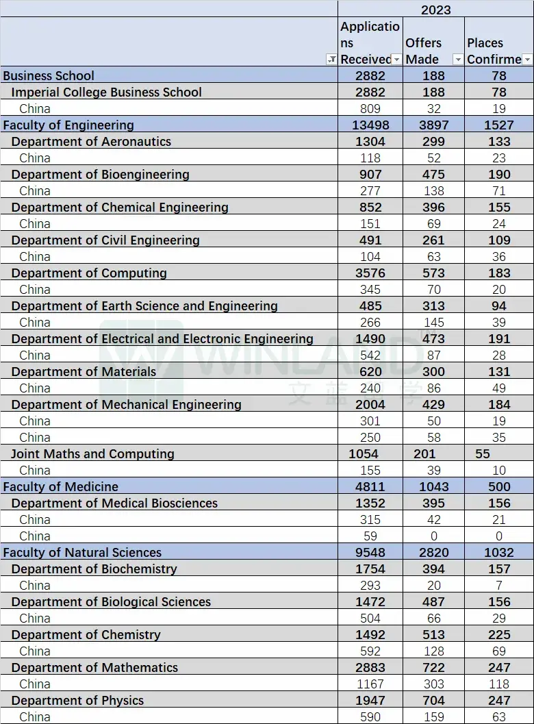 【索引留学】25fall慎选！深扒英国G5大学中国大陆学生offer率，这些专业几乎不录中国学生！ - 知乎