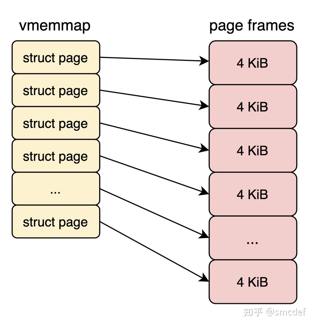 围绕 HugeTLB 的极致优化 - 知乎