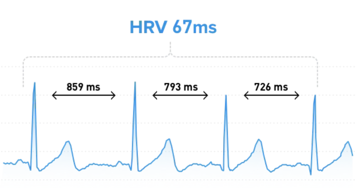 关于使用Apple Watch 测量HRV，你需要知道的结论 - 知乎