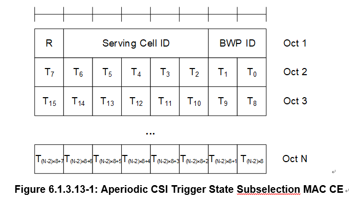 CSI上报配置 - 知乎