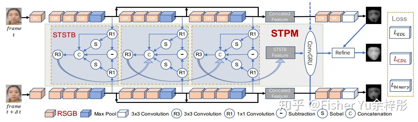 CVPR & AAAI 2020 |人脸活体检测最新进展 - 知乎