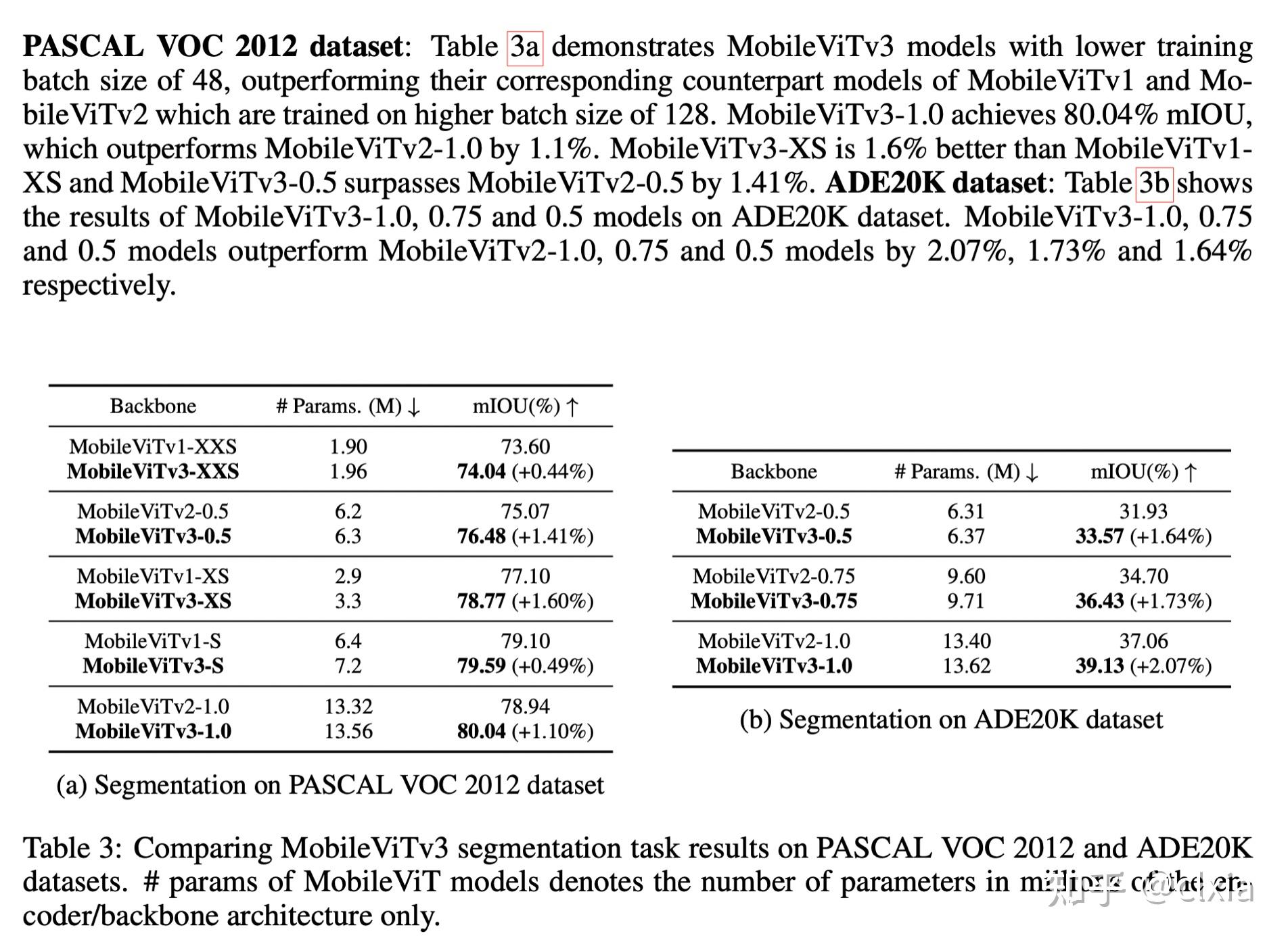 MobileViT-V3 - 知乎