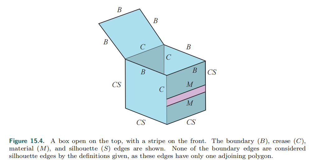 十五.NPR（Non-Photorealistic Rendering) 非真实感渲染 - 知乎