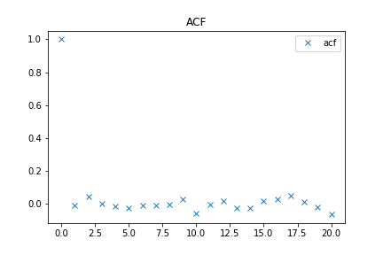 ACF计算-python实现（time series 笔记） - 知乎