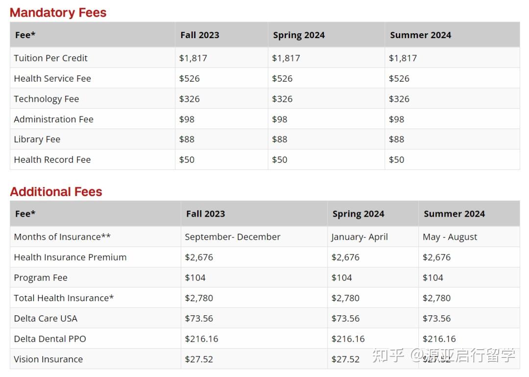 STEM项目 | 康奈尔大学，24Fall 健康信息学硕士，免GRE！ - 知乎