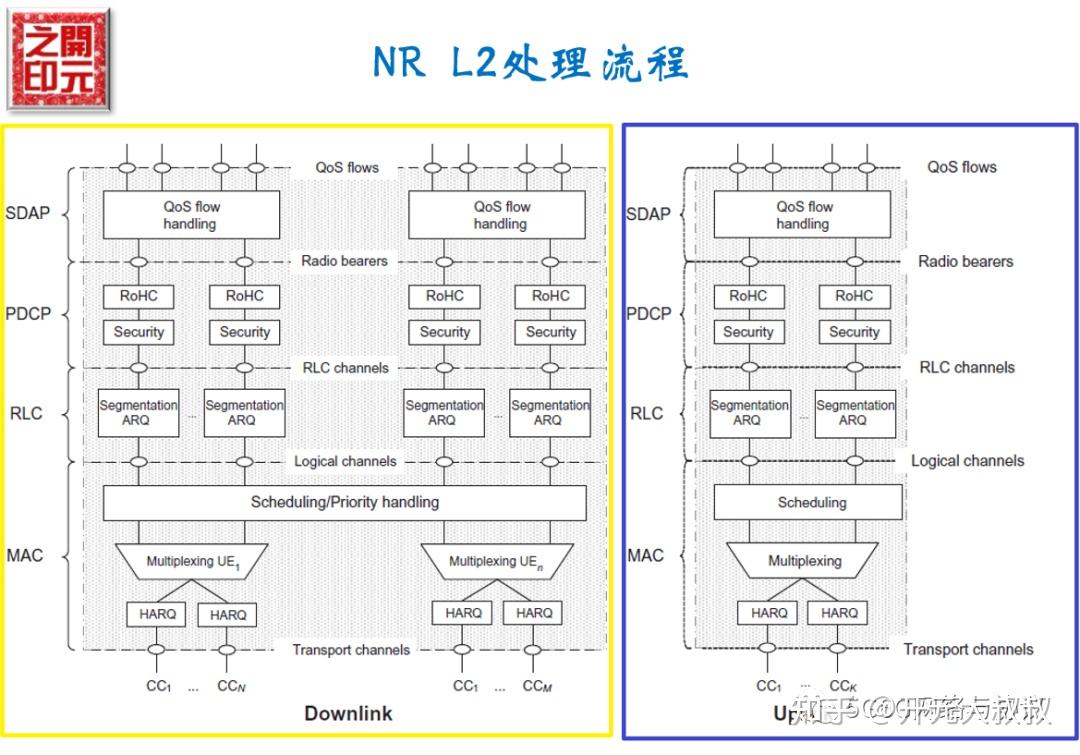 NR MAC的处理过程简要回顾 - 知乎