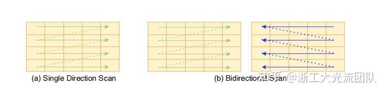 Mamba1 Out, Mamba2 In! - 知乎