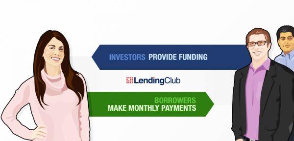 利用python分析Lending Club贷款数据 - 知乎