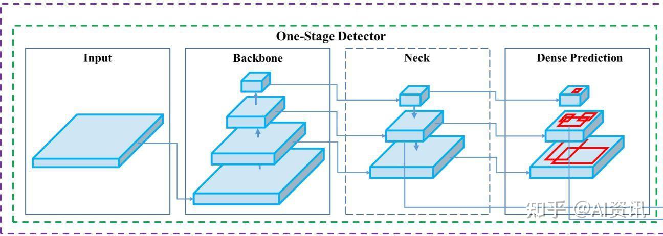 YOLO 详解：从 v1 到 v11 - 知乎
