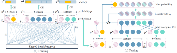 BAGS小结(CVPR2020 Oral Paper) - 知乎