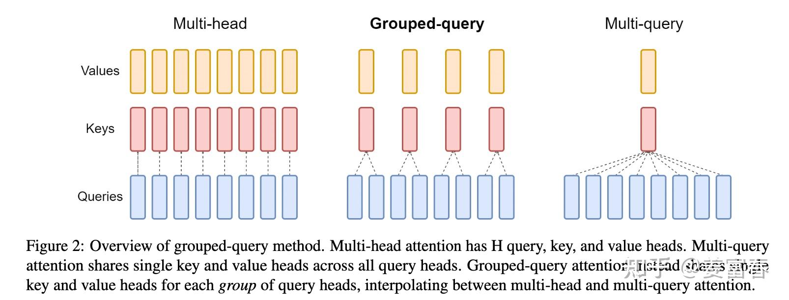 deepseek技术解读(1)-彻底理解MLA（Multi-Head Latent Attention） - 知乎