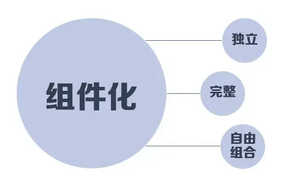Android组件化强化实战,手把手教你搭建组件化项目架构,进阶高级开发! 知乎