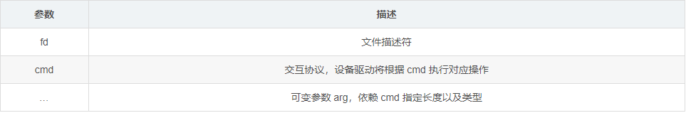 linux 内核 - ioctl 函数详解 - 知乎