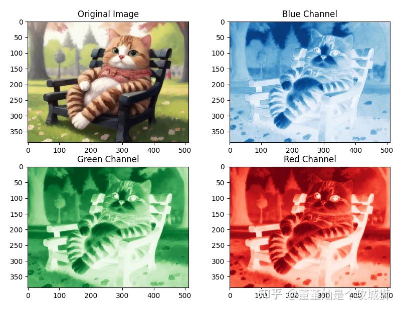 003：如何理解 CNN 中的 RGB 图像和通道？ - 知乎
