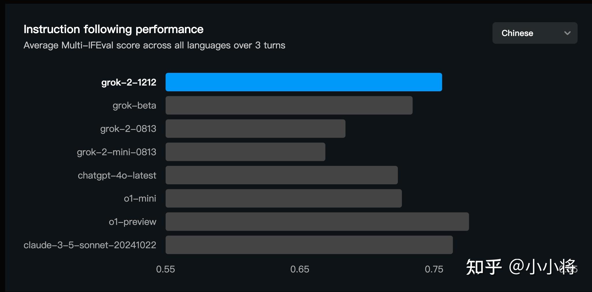 马斯克旗下 xAI 表示新版 Grok-2 模型现已免费向所有人开放，对用户意味着什么？ - 知乎