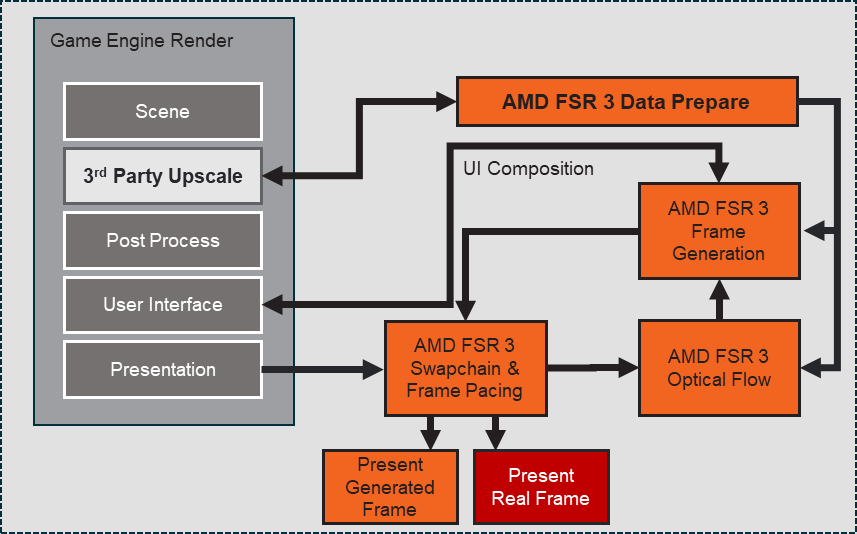 【新鲜资讯】GDC 2024回顾： Work Graphs 性能，AMD FSR 3.1，Brixelizer GI 等 - 知乎