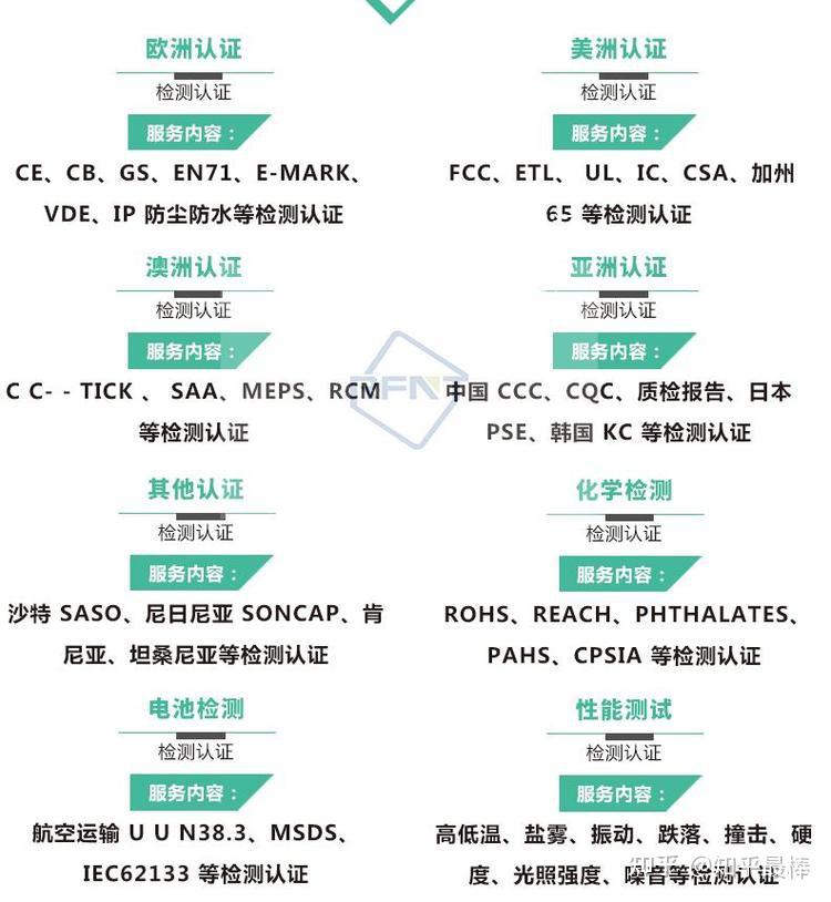亚马逊报警器UL1484测试报告UL认证。 - 知乎