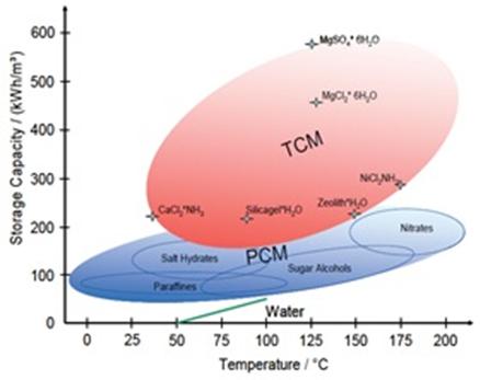 Thermal Energy Storage - Overview and basic principles - 知乎