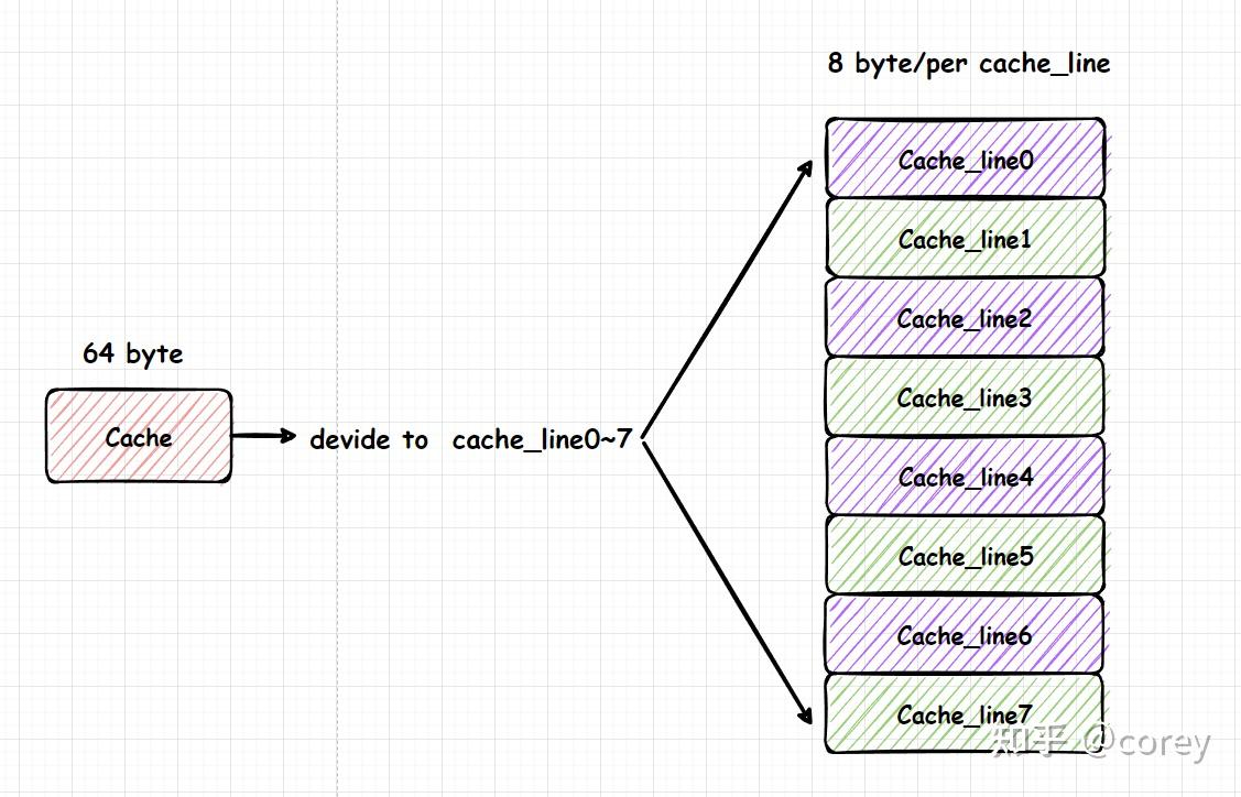 cache（二）：cache是如何映射主存的？ - 知乎