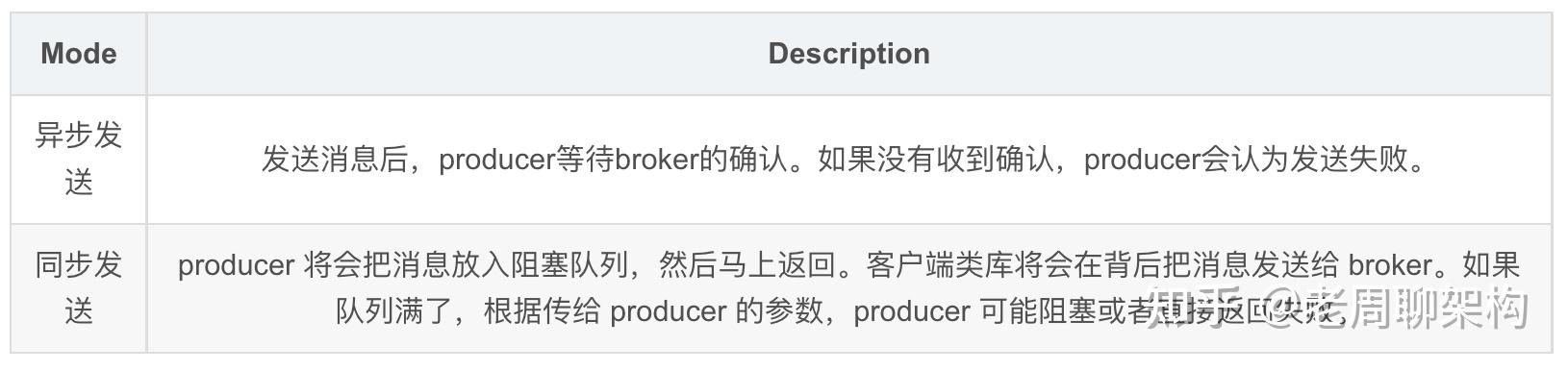 聊聊 Pulsar： Pulsar 的核心概念与基础架构 - 知乎