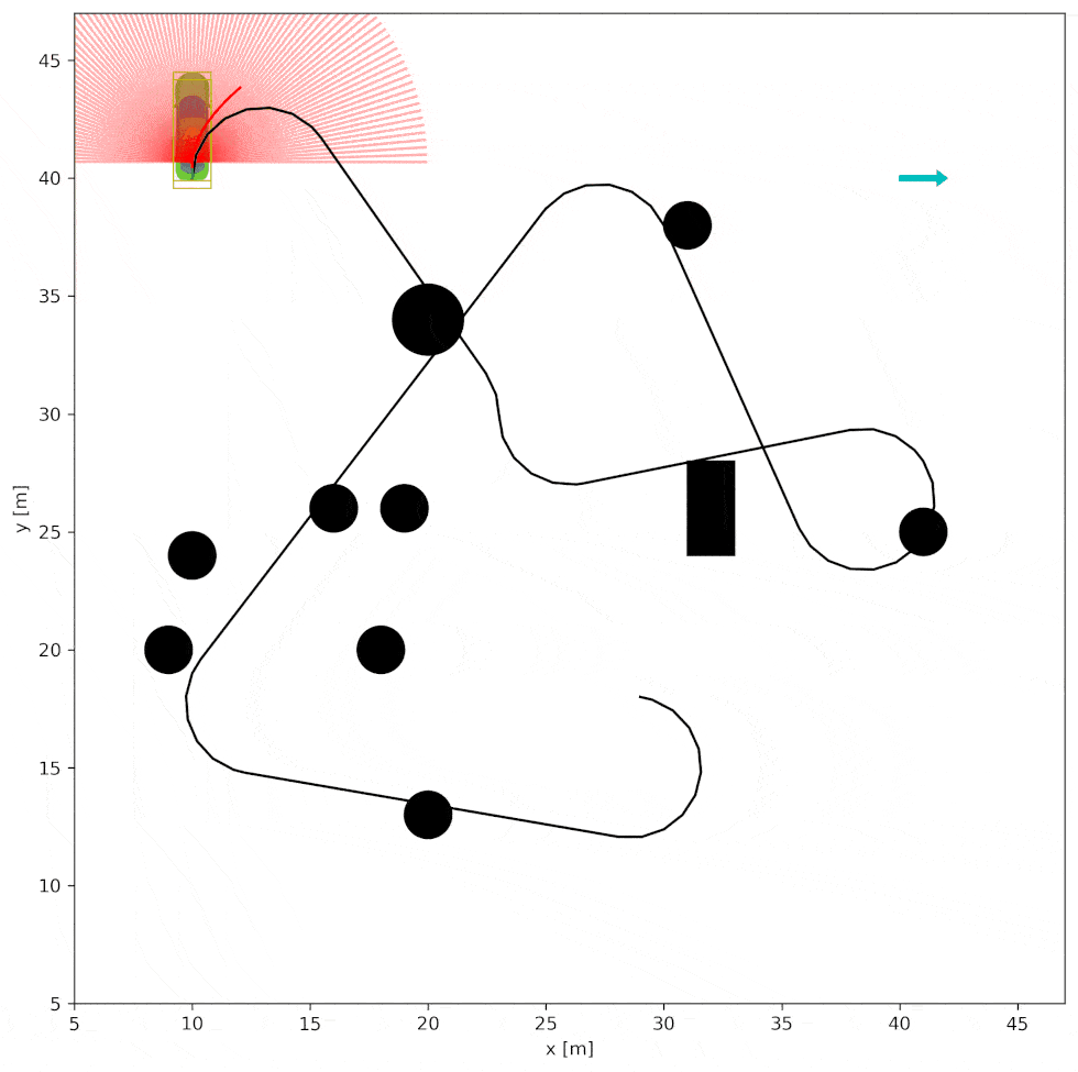 手把手教你复现IEEE RDA路径规划算法及ROS仿真部署 - 知乎