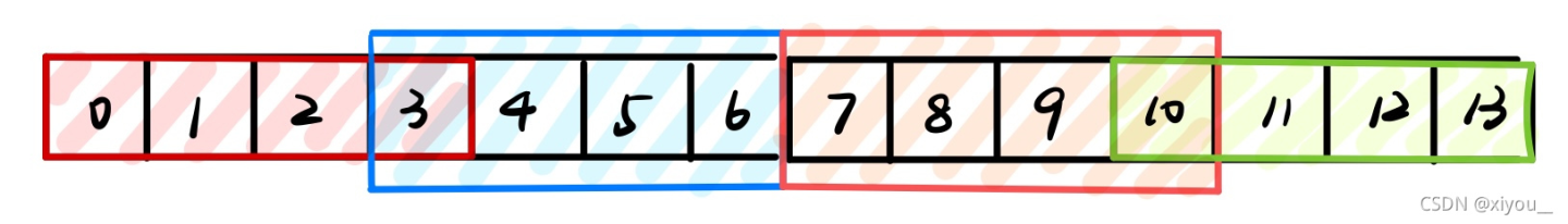 Pytorch 里 nn.AdaptiveAvgPool2d(output_size) 原理是什么? - 知乎