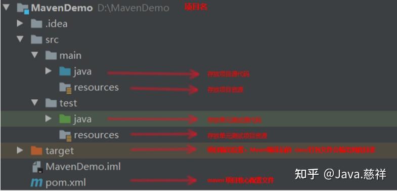 Idea操作Maven详细使用：基础篇 - 知乎