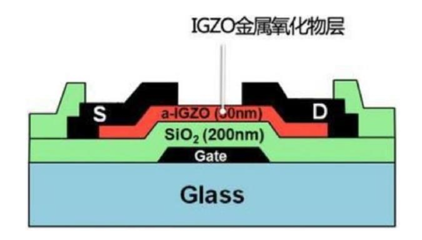 LTPS与IGZO各方面优劣对比? - 知乎