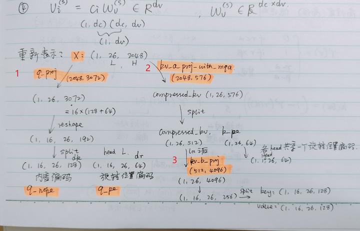[代码学习]deepseek-v2的inference code学习-MLA-part 1 - 知乎