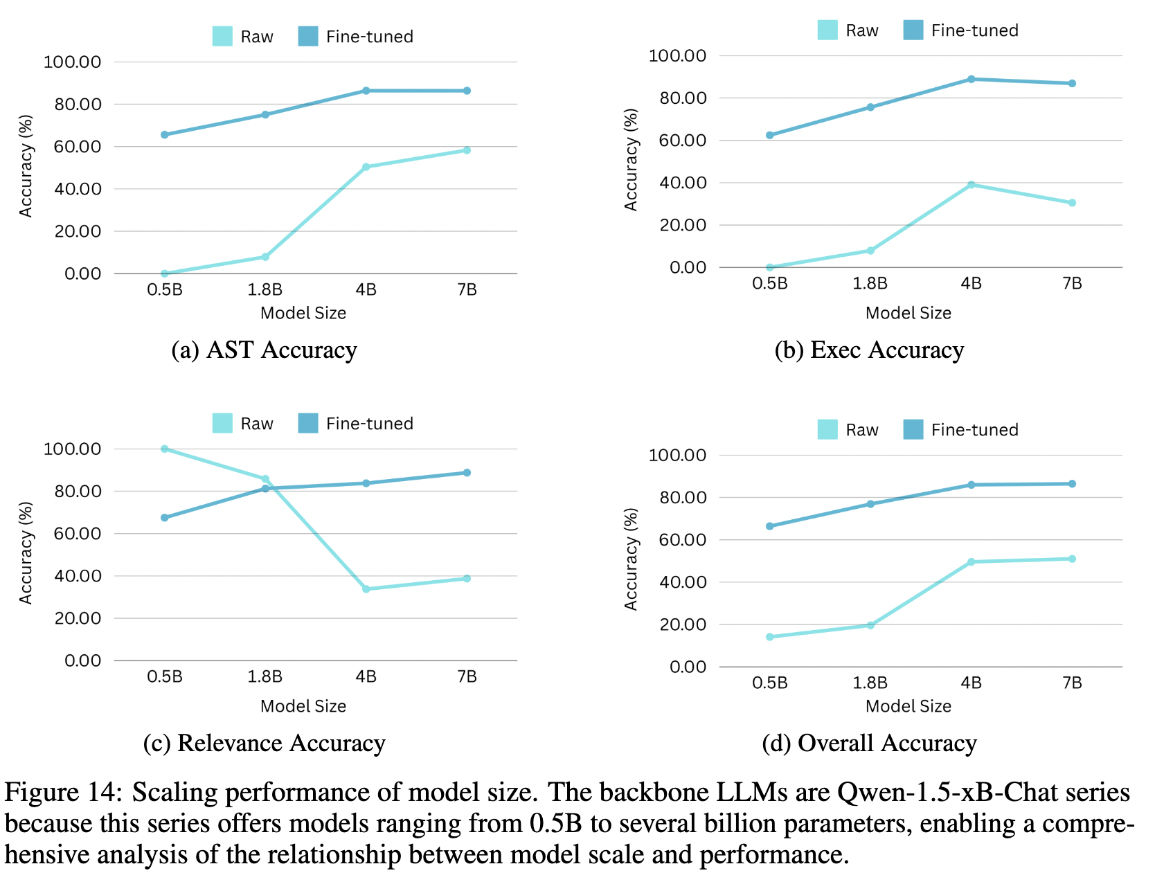 ToolACE: Winning the Points of LLM Function Calling - 知乎
