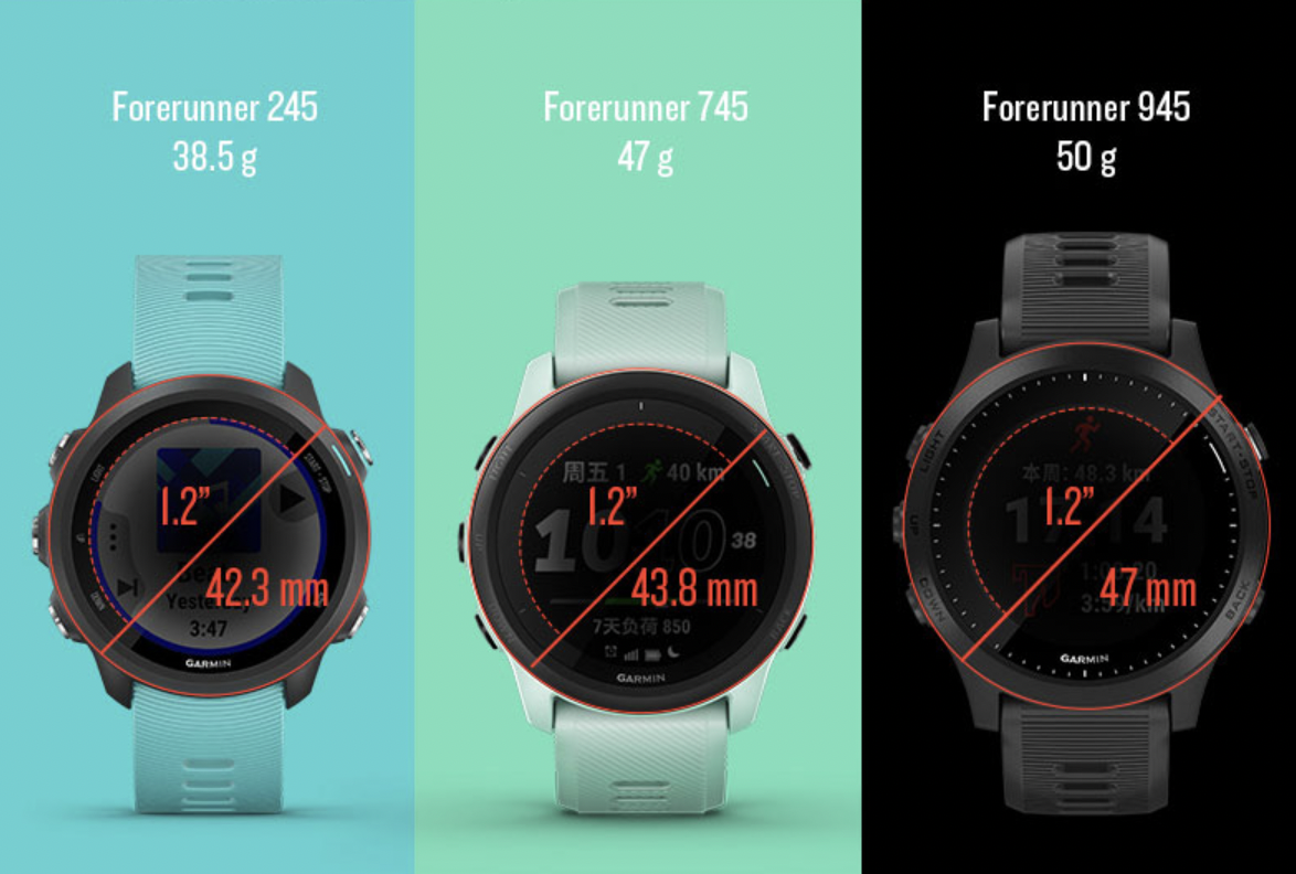 Garmin产品小讲堂——Forerunner系列 - 知乎