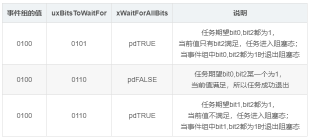 韦东山freeRTOS系列教程之【第八章】事件组(event group) - 知乎