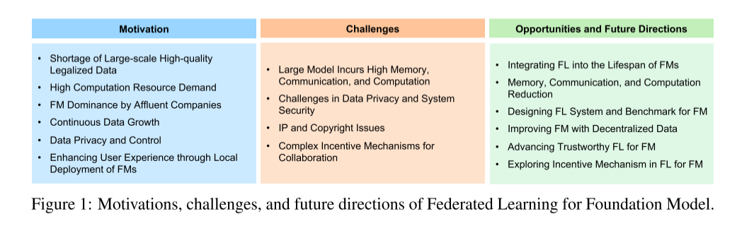 联邦学习系列|Foundation Model×Federated Learning - 知乎
