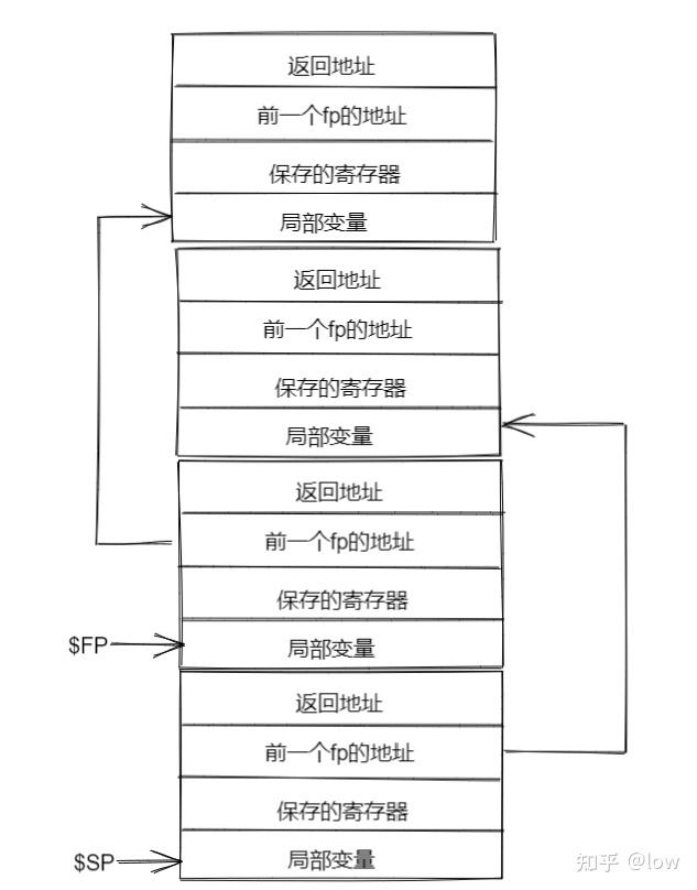 Xv6 Lab4：traps(详解) - 知乎