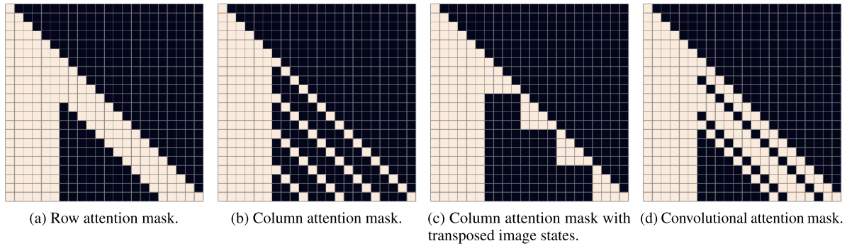 DALL·E—从文本到图像，超现实主义的图像生成器 - 知乎