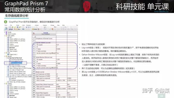 医学统计分析绘图，只用Graphpad prism，和SPSS统计后再Graphpad绘图，有何差别？ - 知乎
