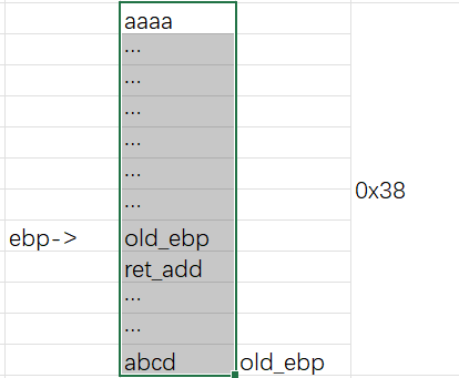 栈溢出之栈迁移 - 知乎
