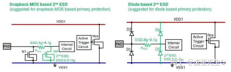芯片后端设计中ESD 原理以及防护介绍 - 知乎
