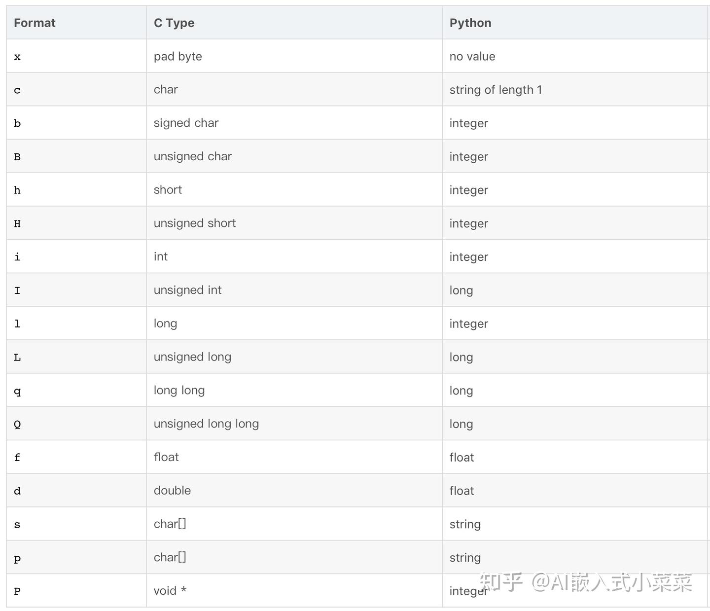 使用cython实现C++调用python（以python3为例） - 知乎