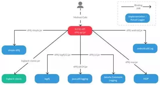 Java 必知必会的 20 种常用类库和 Api 知乎 