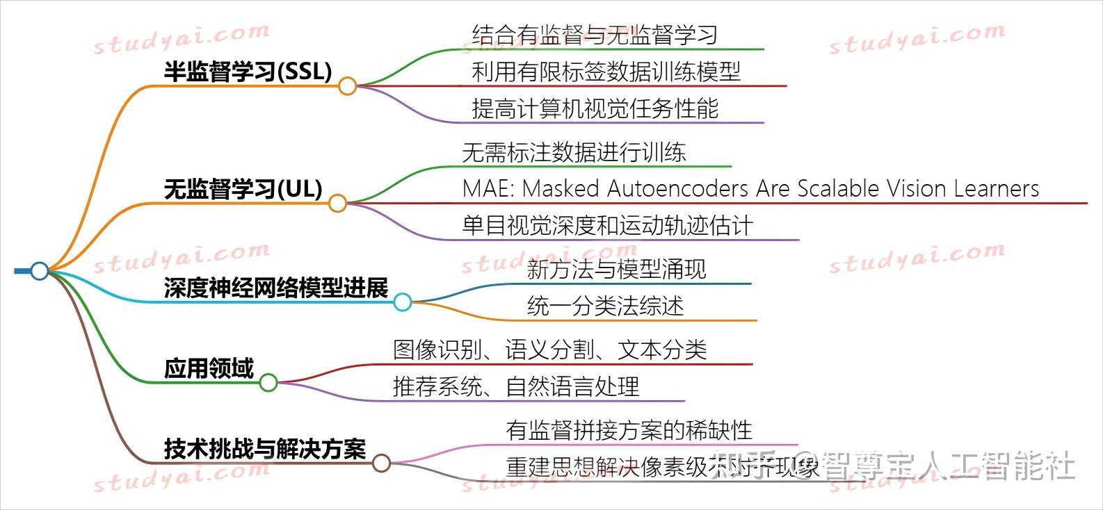 TPAMI 2024 综述论文一览 Part1（12篇）(IEEE Transactions on Pattern Analysis and ...