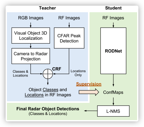 【IDPT论文解读】RODNet - 知乎