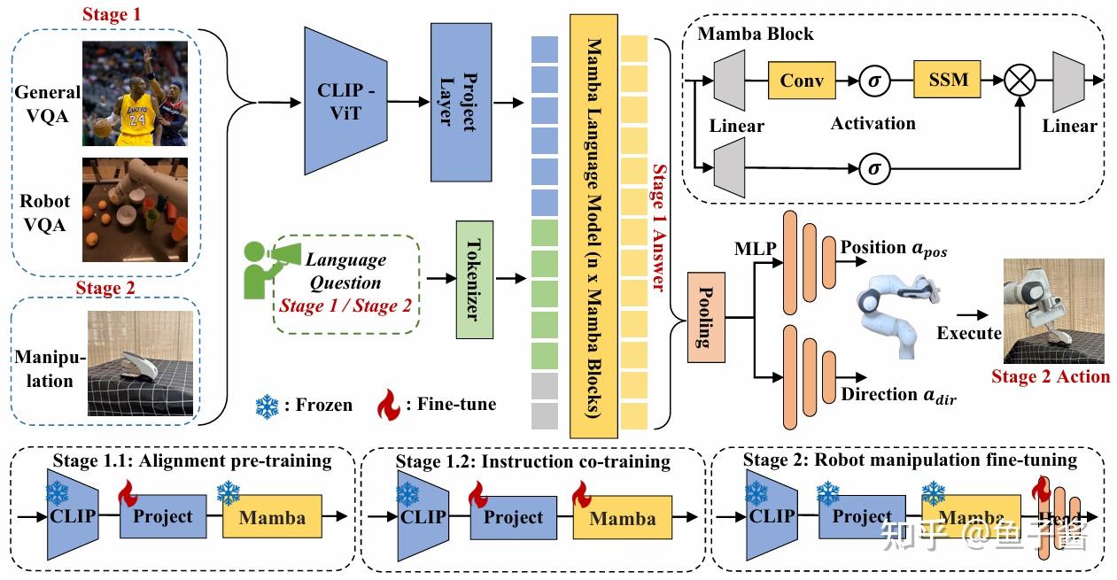 多模态LLM+Mamba组合出击！推理加速约20倍！GPU显存减少75%！ - 知乎