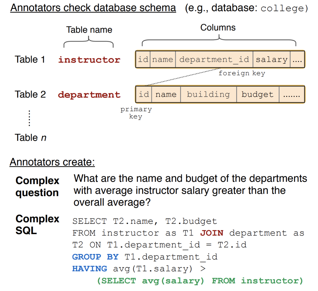 NL2SQL 这个领域研究进展如何了？ 大家如何看待WikiSQL的准确度达到90%以上 ？ - 知乎