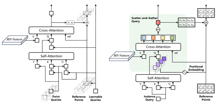 MapQR: Leveraging Enhanced Queries of Point Sets for Vectorized Map ...