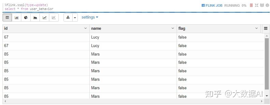 Flink Upsert Kafka Connector 介绍 - 知乎